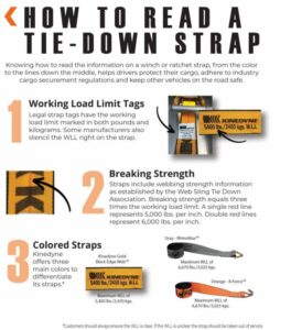 How to pick the right tie-down strap - Inside Logisitics