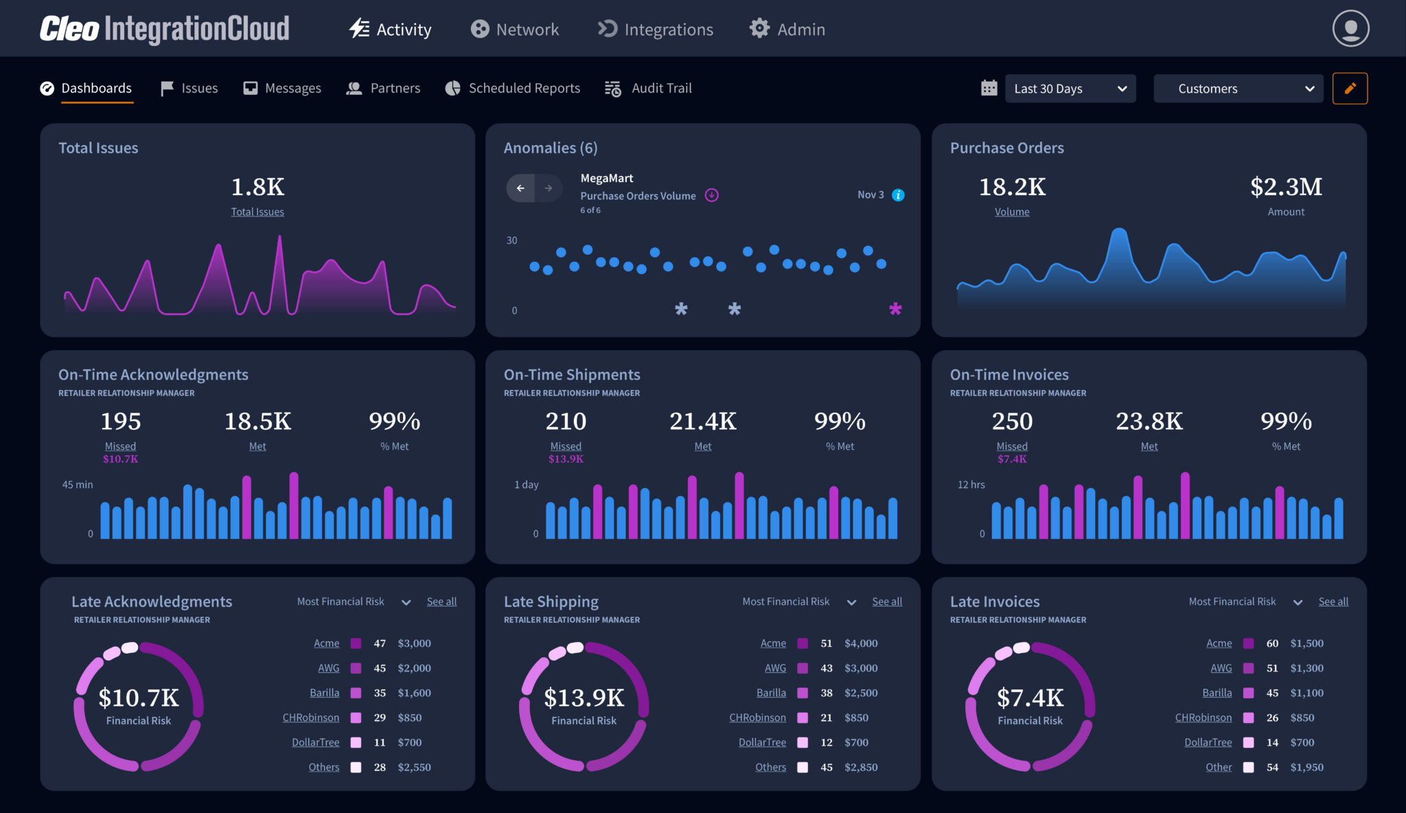Cleo launches chargeback prevention and supply chain orchestration ...